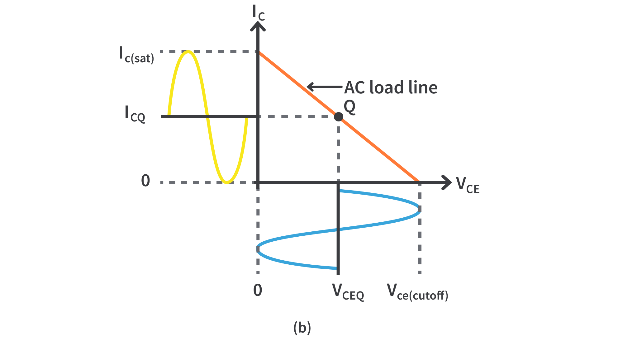 Power Amplifiers CircuitBread