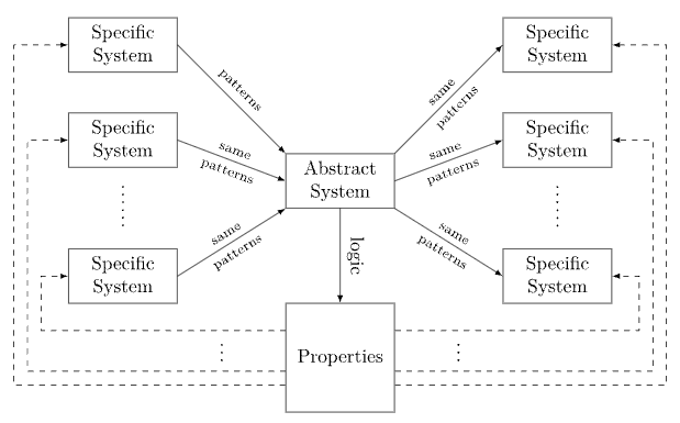 Abstract Vector Spaces - Electrical Engineering Textbooks | CircuitBread