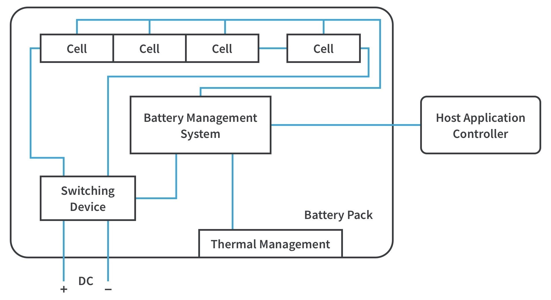 What Is A Battery Management System And Why Is It CircuitBread What Is A Battery Management System And Why Is It CircuitBread