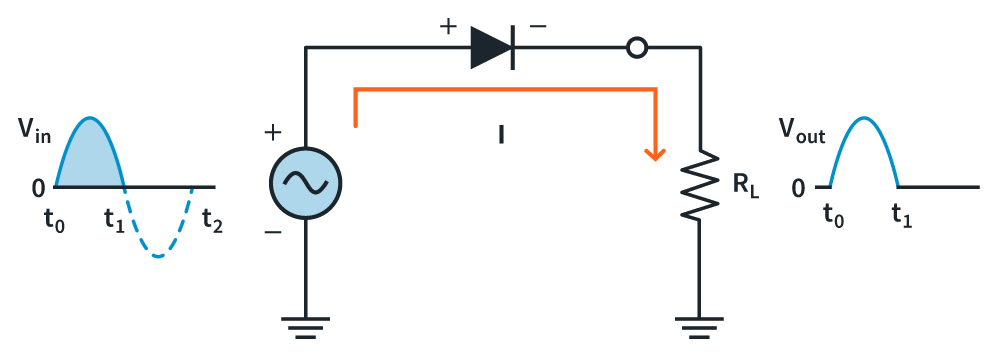 Diodes and Diode Circuits - Study Guides | CircuitBread