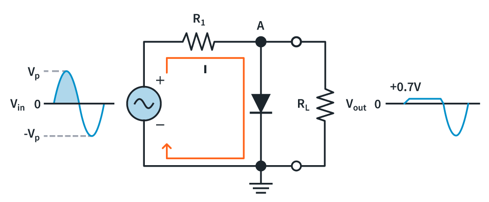 Diodes and Diode Circuits - Study Guides | CircuitBread