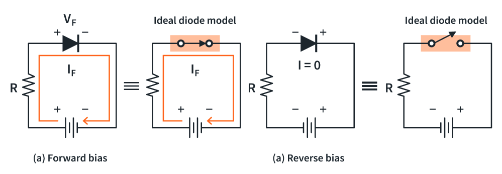Diodes and Diode Circuits - Study Guides | CircuitBread
