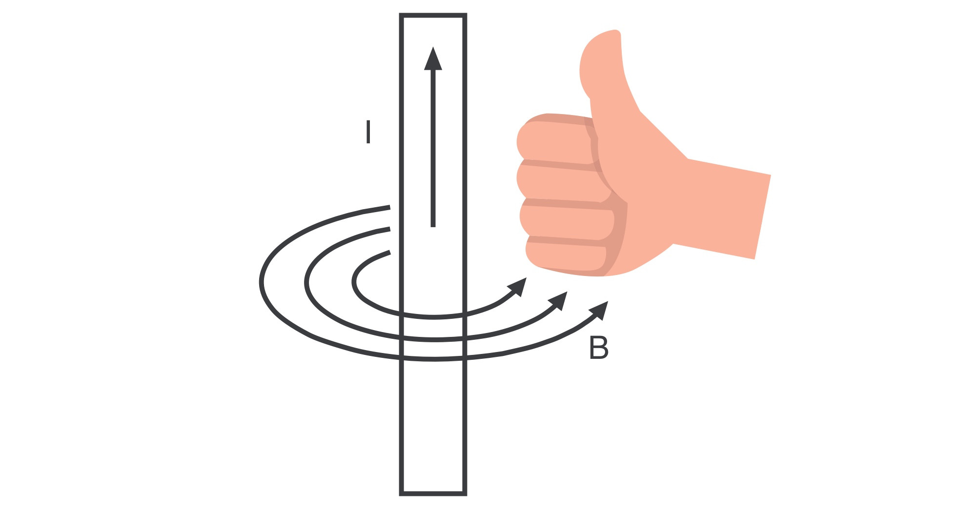 How do Hall Effect sensors work? | CircuitBread