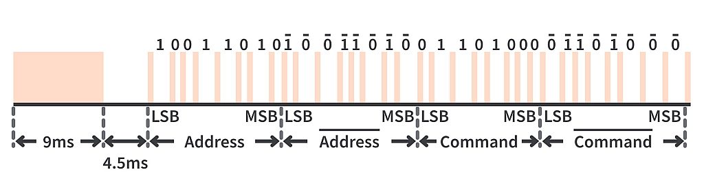 Infrared RGB LED controller Microcontroller Basics | CircuitBread