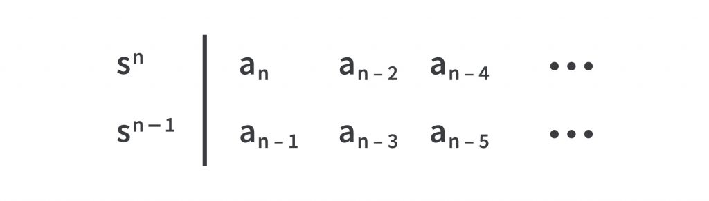 Routh-Hurwitz Criterion for Stability Part 1 | Control Systems 3.2 ...
