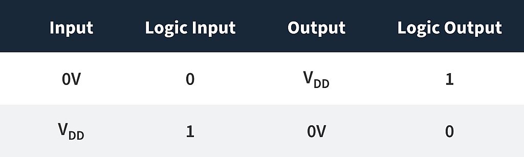 What is CMOS Technology? | CircuitBread