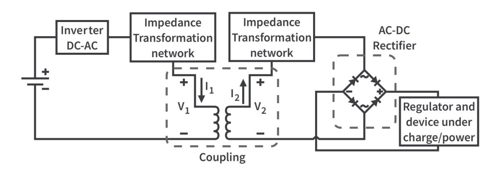 How Does Wireless Power Transmission Work? | CircuitBread