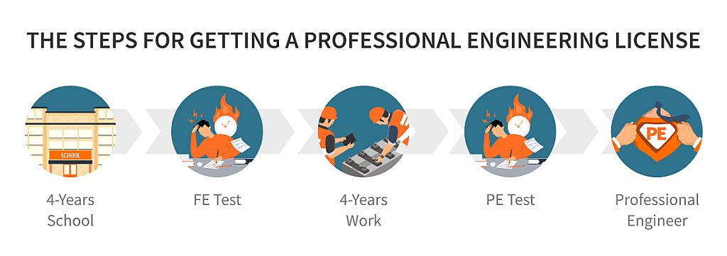 What is a Professional Engineering License? | CircuitBread