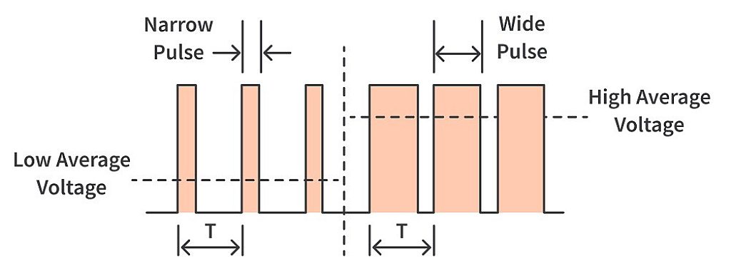 What is a Pulse Width Modulation (PWM) signal? | CircuitBread