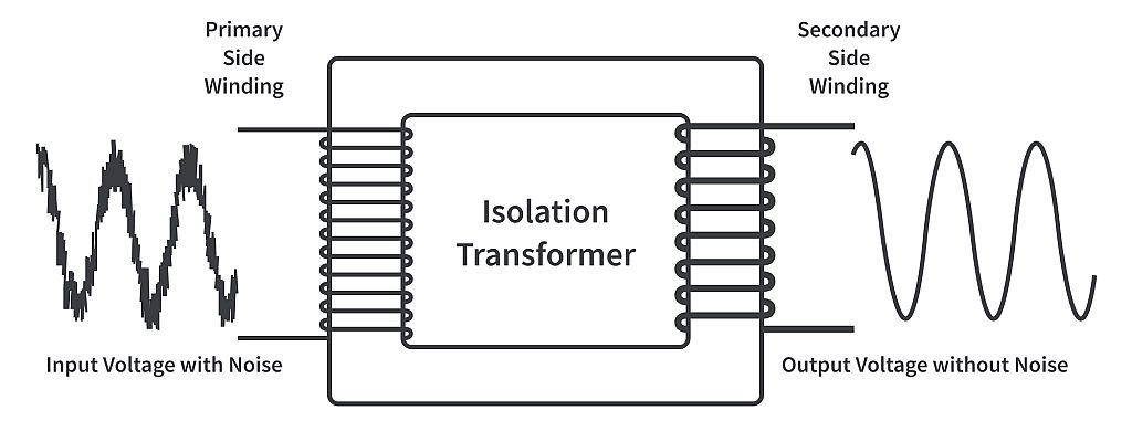 What are Audio Transformers? | CircuitBread