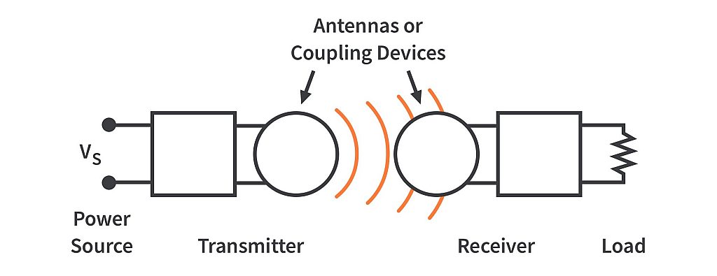 How Does Wireless Power Transmission Work? | CircuitBread