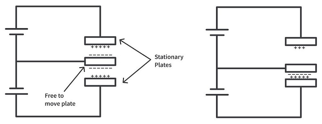 How do Accelerometers and Gyroscopes work? | CircuitBread
