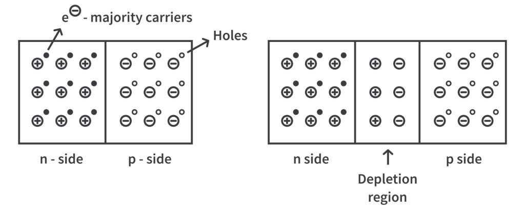 How Junction Field Effect Transistors Work | CircuitBread
