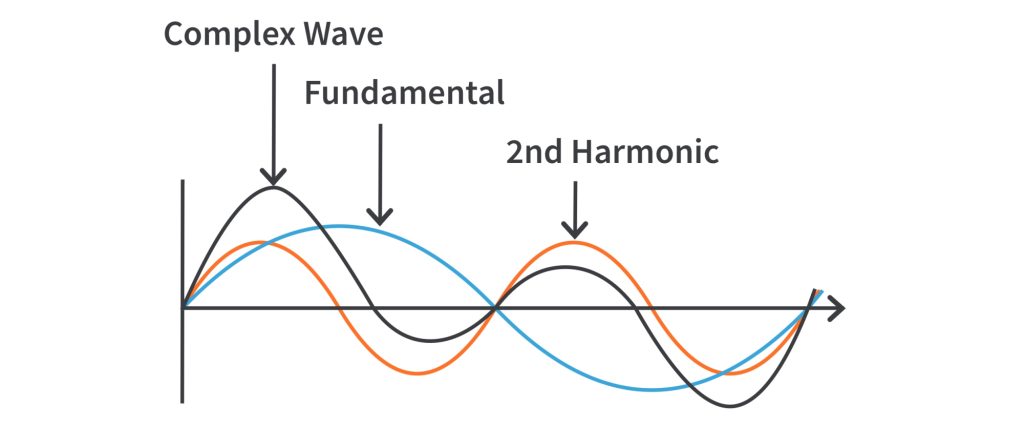 What are Harmonics in an Electrical System? | CircuitBread