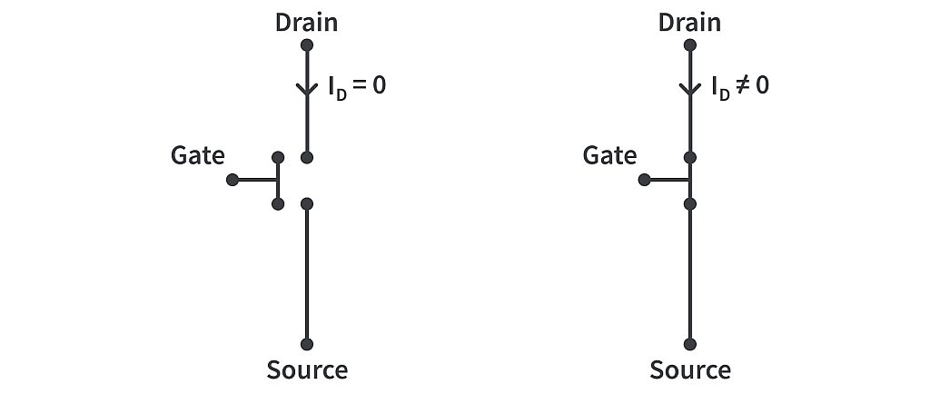 How Junction Field Effect Transistors Work | CircuitBread