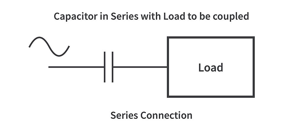 What is the difference between Coupling, Decoupling, and Bypass ...