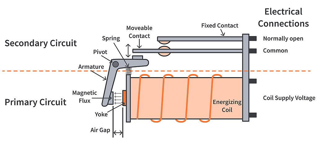 Regular Relay vs Power Relay | CircuitBread
