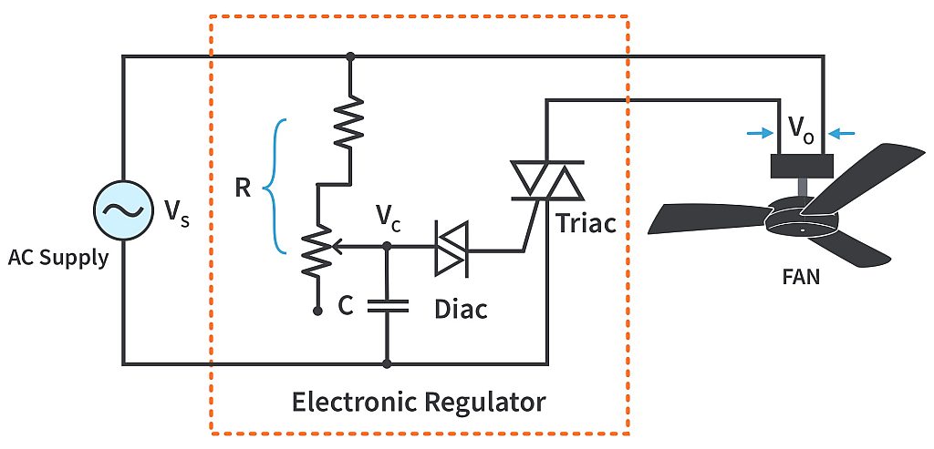 How is the electronic fan regulator different from the conventional fan ...