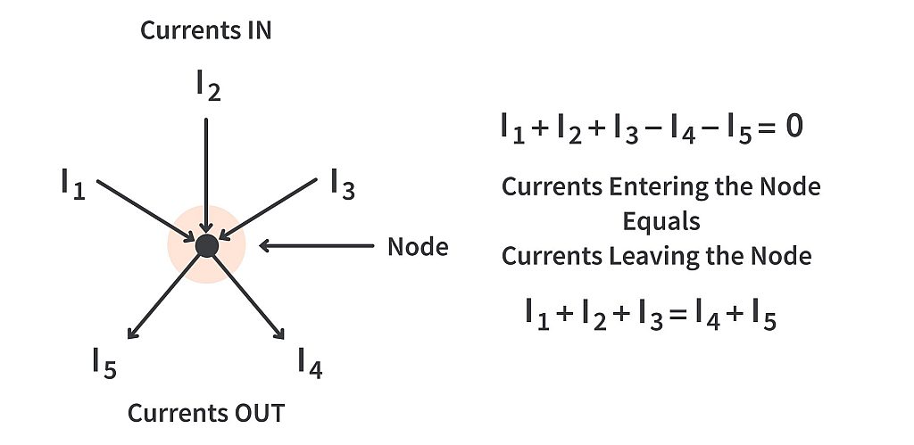 How to Solve Complicated Circuits with Kirchhoff's Current Law (KCL ...