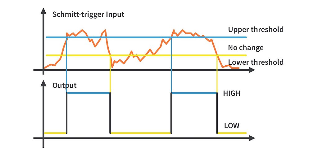 How do Hall Effect sensors work? | CircuitBread