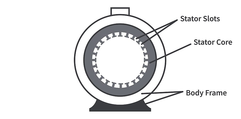 How does an Induction Motor work? | EEFAQ | CircuitBread