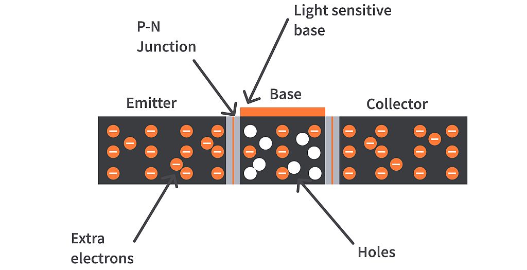 How do Solid State Relays work? | CircuitBread