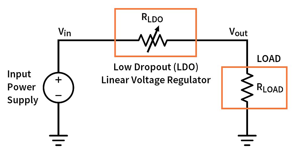 When should you choose LDO or Buck Converter? | CircuitBread