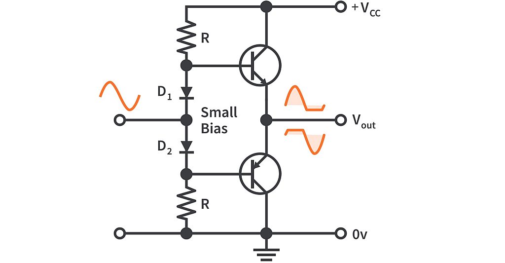What are the basic classes of power amplifiers? | CircuitBread