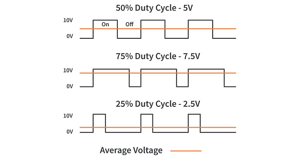 What is a Pulse Width Modulation (PWM) signal? | CircuitBread