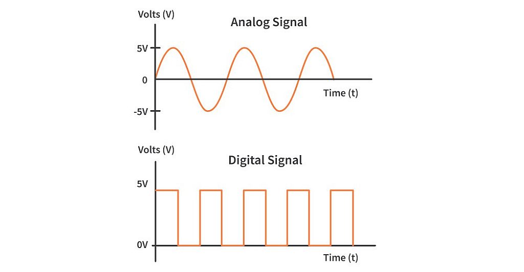 What is a Pulse Width Modulation (PWM) signal? | CircuitBread