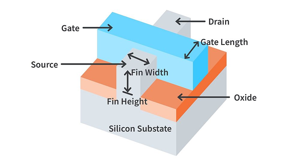 What is a FinFET? | CircuitBread