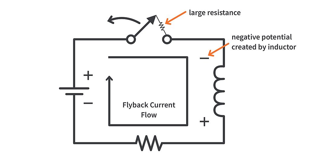 How Does a Flyback Diode Work? | CircuitBread