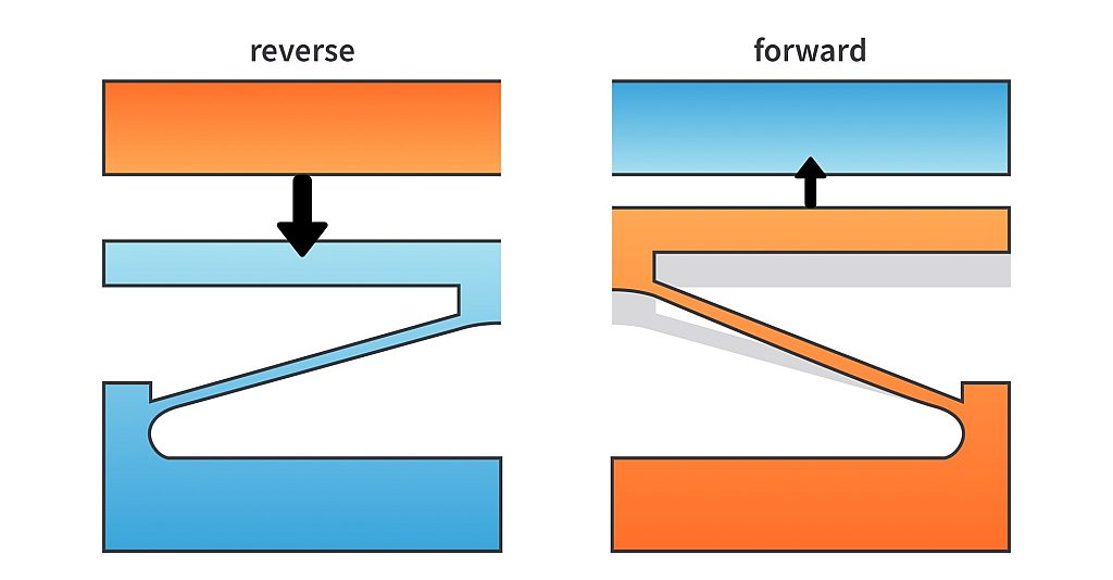 What is a Thermal Diode? | CircuitBread