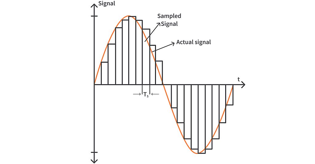 How do Analog to Digital Converters (ADCs) work? | CircuitBread