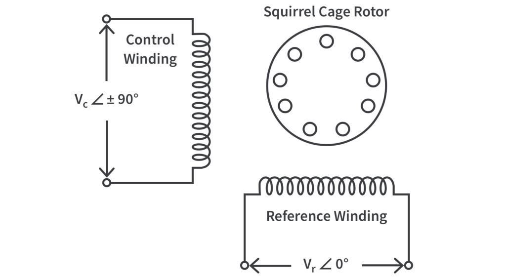 How does a Servo Motor work? | CircuitBread