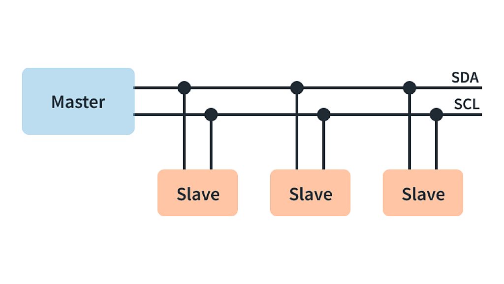 High-impedance - Electronics Glossary of Terms | CircuitBread