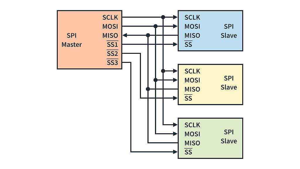 Full-Duplex - Electronics Glossary of Terms | CircuitBread