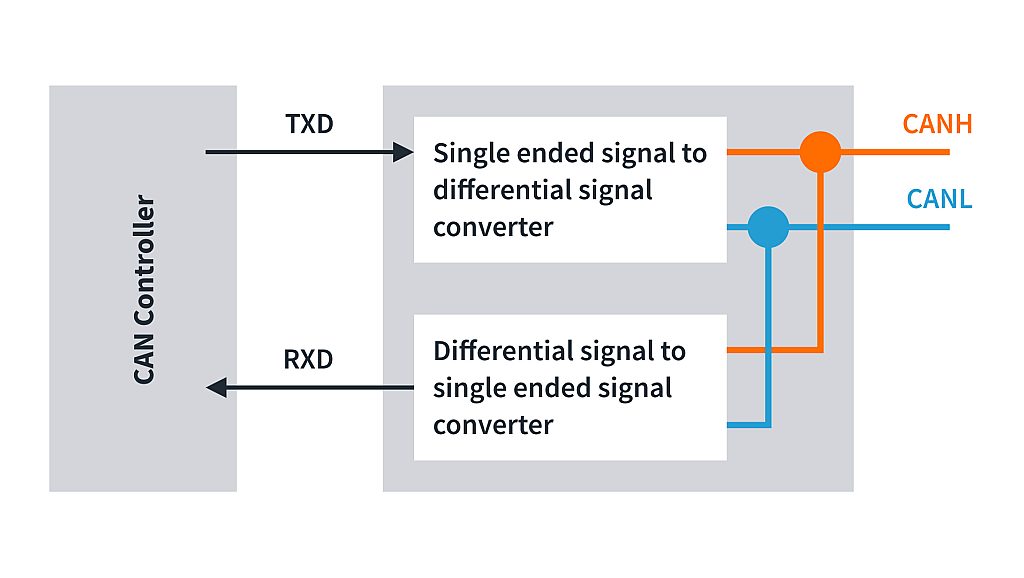Half-Duplex - Electronics Glossary of Terms | CircuitBread