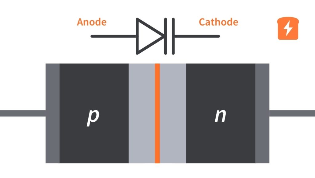 Charge Carriers - Electronics Glossary of Terms | CircuitBread