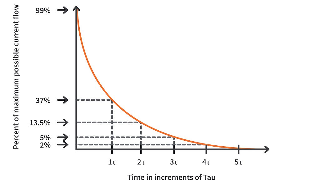 How Does a Flyback Diode Work? | CircuitBread
