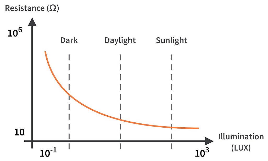 Types of Resistors: What resistors should I use? | CircuitBread