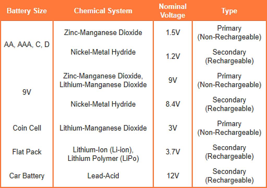 What are the advantages and disadvantages of using batteries as power ...