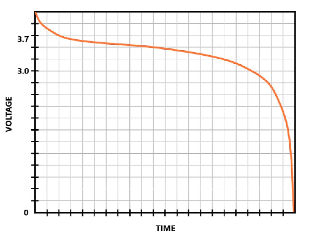 What are the advantages and disadvantages of using batteries as power ...