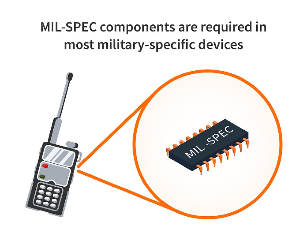 What are MIL-SPEC or Military Grade Components? | CircuitBread