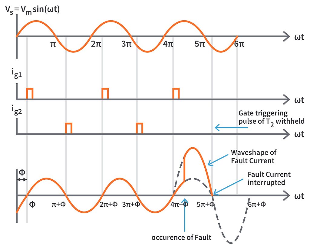 How to use Thyristors as a Static Circuit Breaker? | CircuitBread
