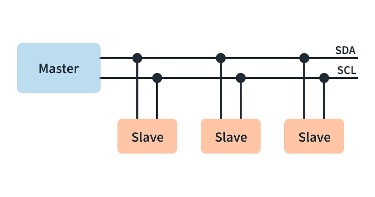 What is the I2C Communication Protocol? | CircuitBread