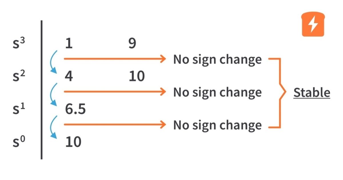 Routh-Hurwitz Criterion for Stability Part 1 | Control Systems 3.2 ...