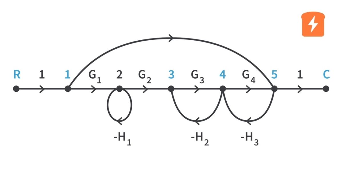 Signal Flow Graphs | Control Systems 1.5 | CircuitBread