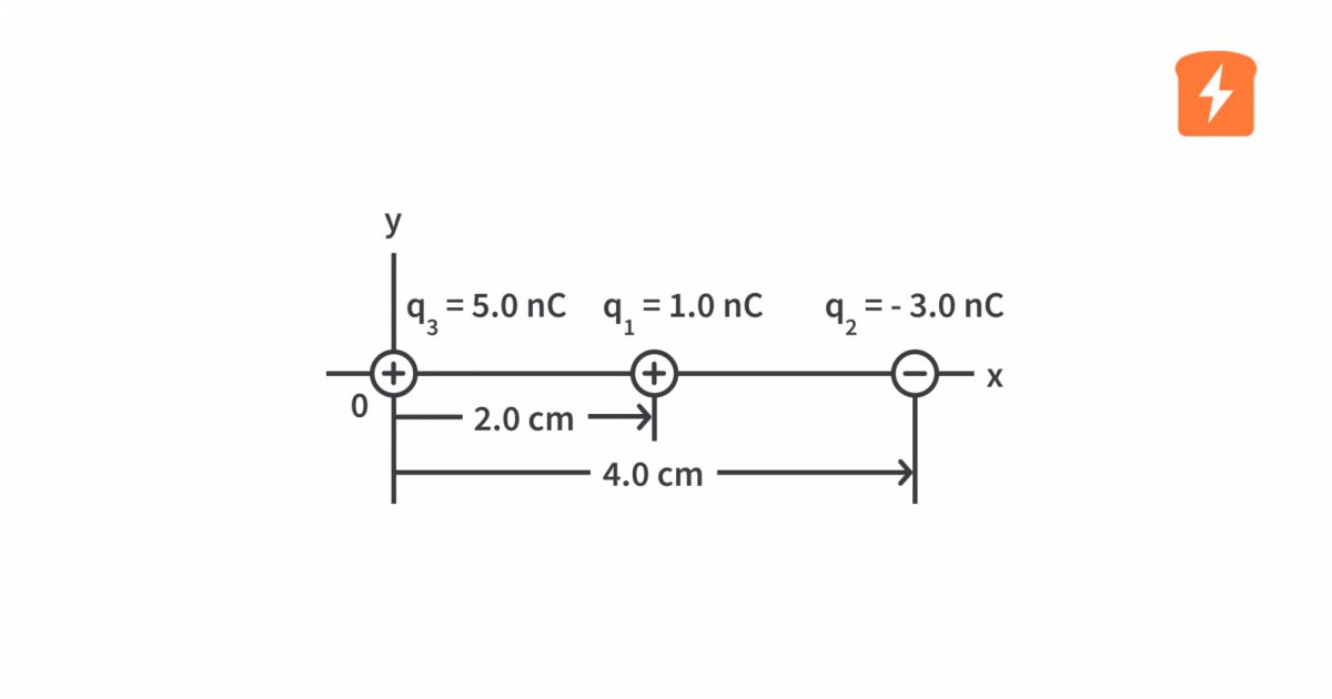 Electric Force and Coulomb's Law | CircuitBread