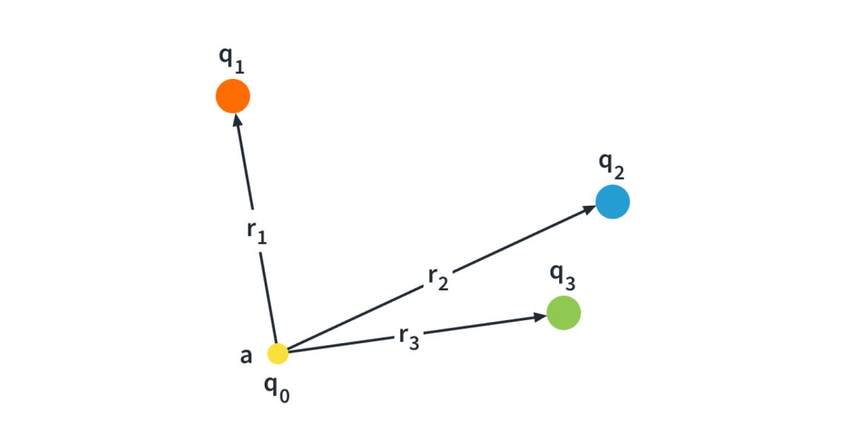 What is Electric Potential? | Explanation and Examples | CircuitBread